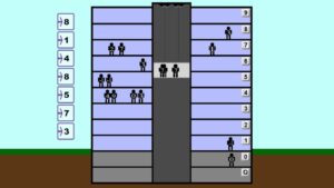 Games in Scratch #4: Elevator - Free Courses with Certificates!