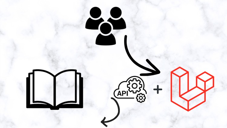 API Development with Laravel – Build a REST API - Free Courses with ...