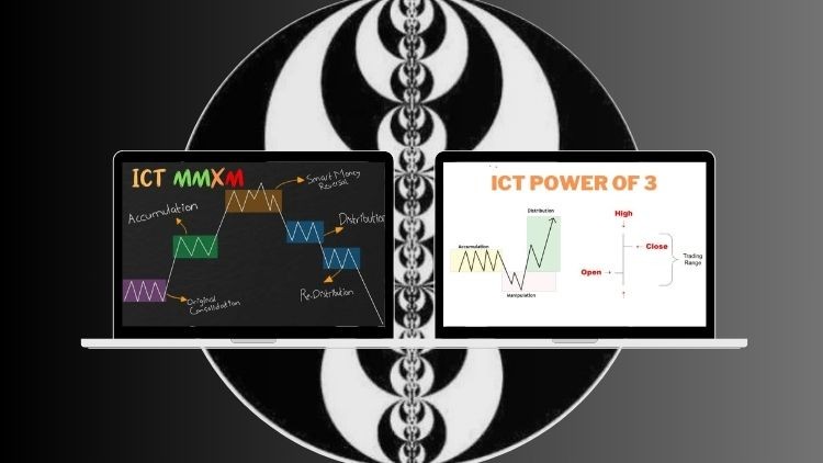 The Complete ICT / MMXM Forex Trading Course From Basic 2025 - Free ...